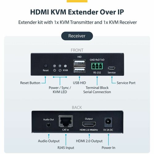 KVM EXTENDER OVER IP HDMI 4K 60HZ AVOIP DRIVERLESS